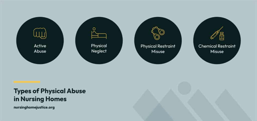Physical Abuse in Colorado Nursing Homes | Nursing Home Justice